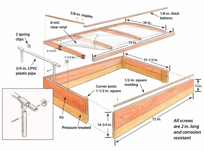 Build a Cold Frame with a Lightweight Lid - Fine Gardening