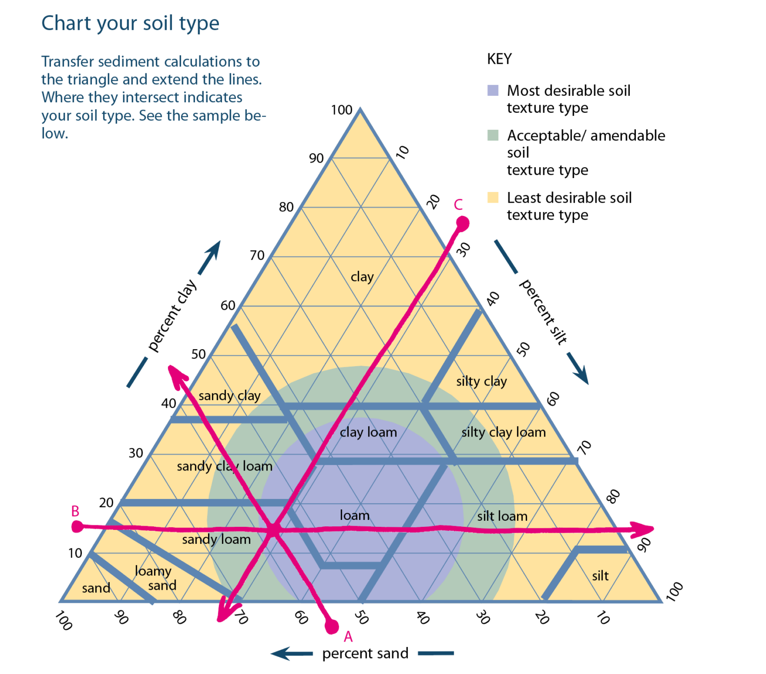 How Is Your Soil Texture? - Fine Gardening