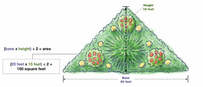 Garden Math: Calculating the Area and Depth of Your Garden - Fine Gardening