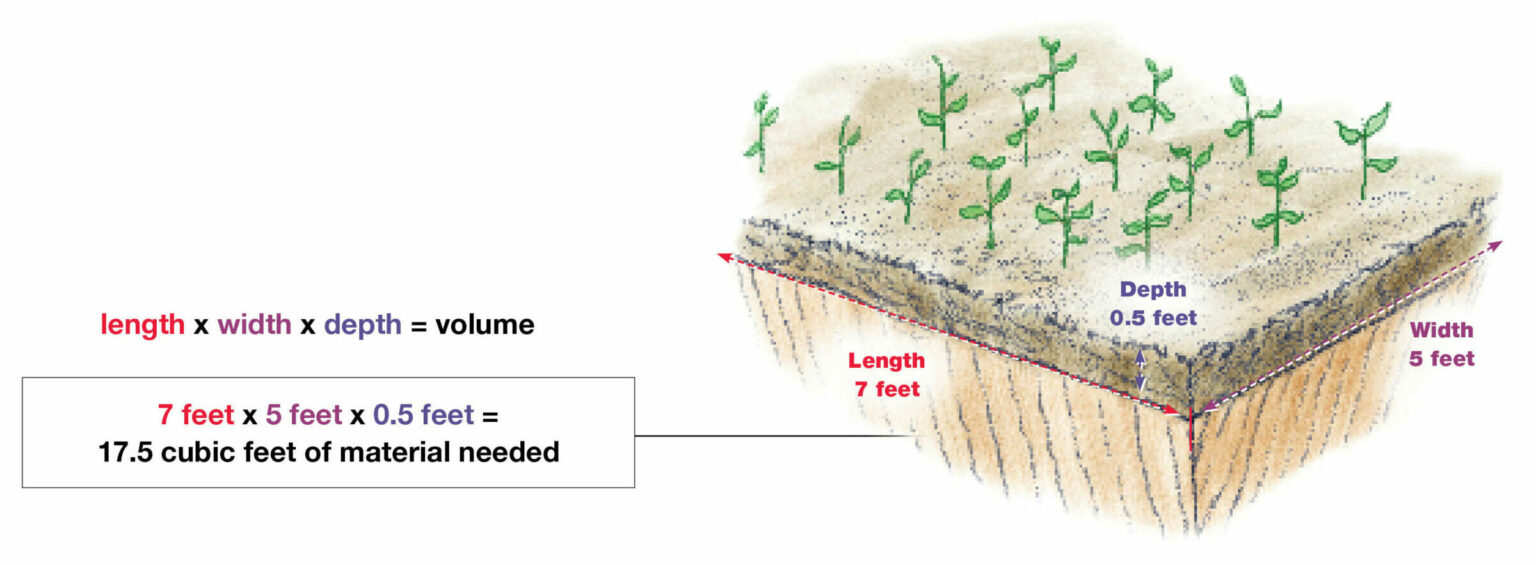Garden Math: Calculating the Area and Depth of Your Garden - Fine Gardening