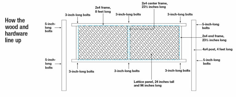 Lattice Can Help Organize Your Veggie Garden - Fine Gardening